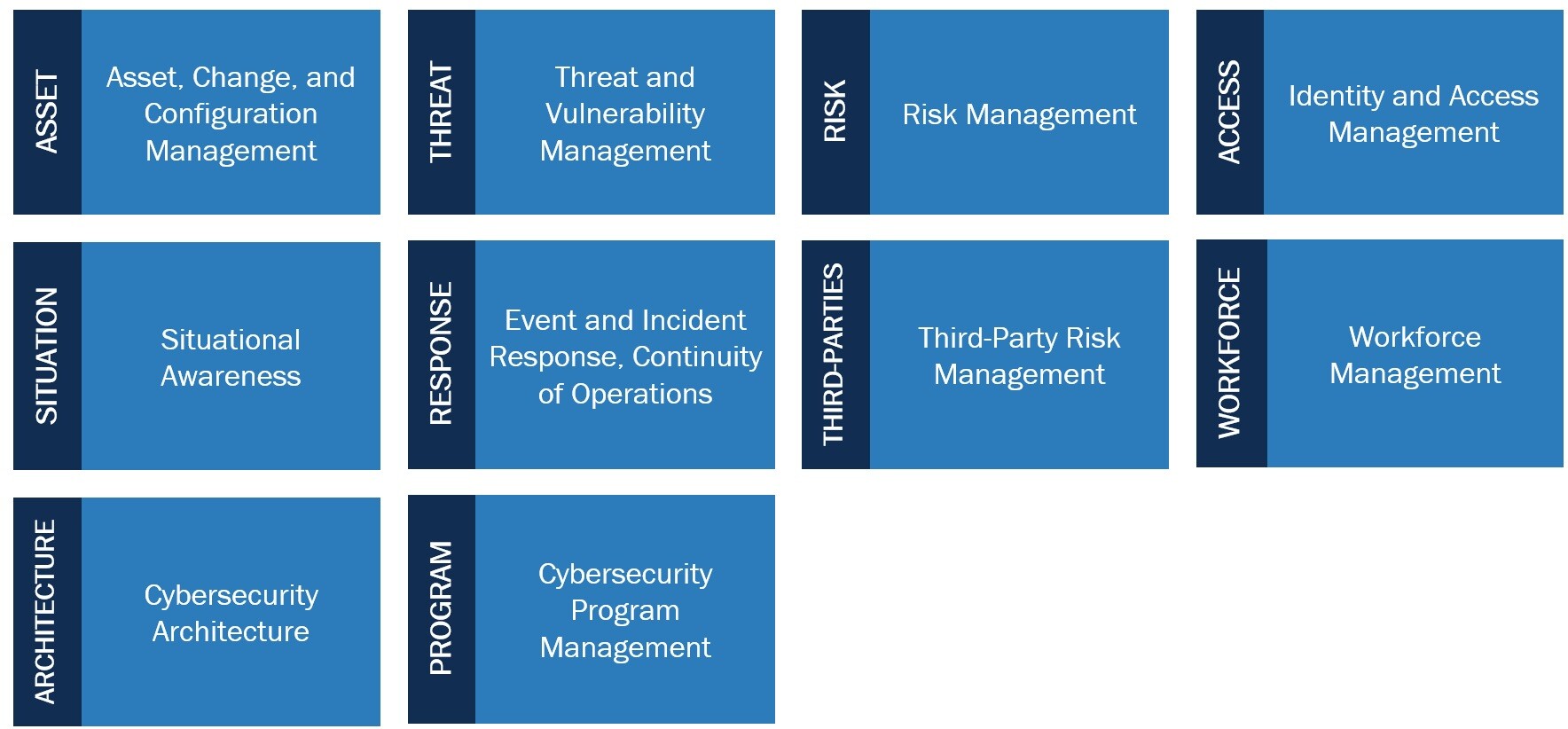 The Real List of ALL 11 Cyber Security Domains! - MyTurn The Real List of ALL 11 Cyber Security Domains! - MyTurn