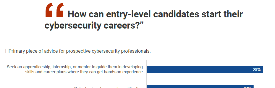 Do You Need a Degree for Cyber Security? ABSOLUTELY NOT!