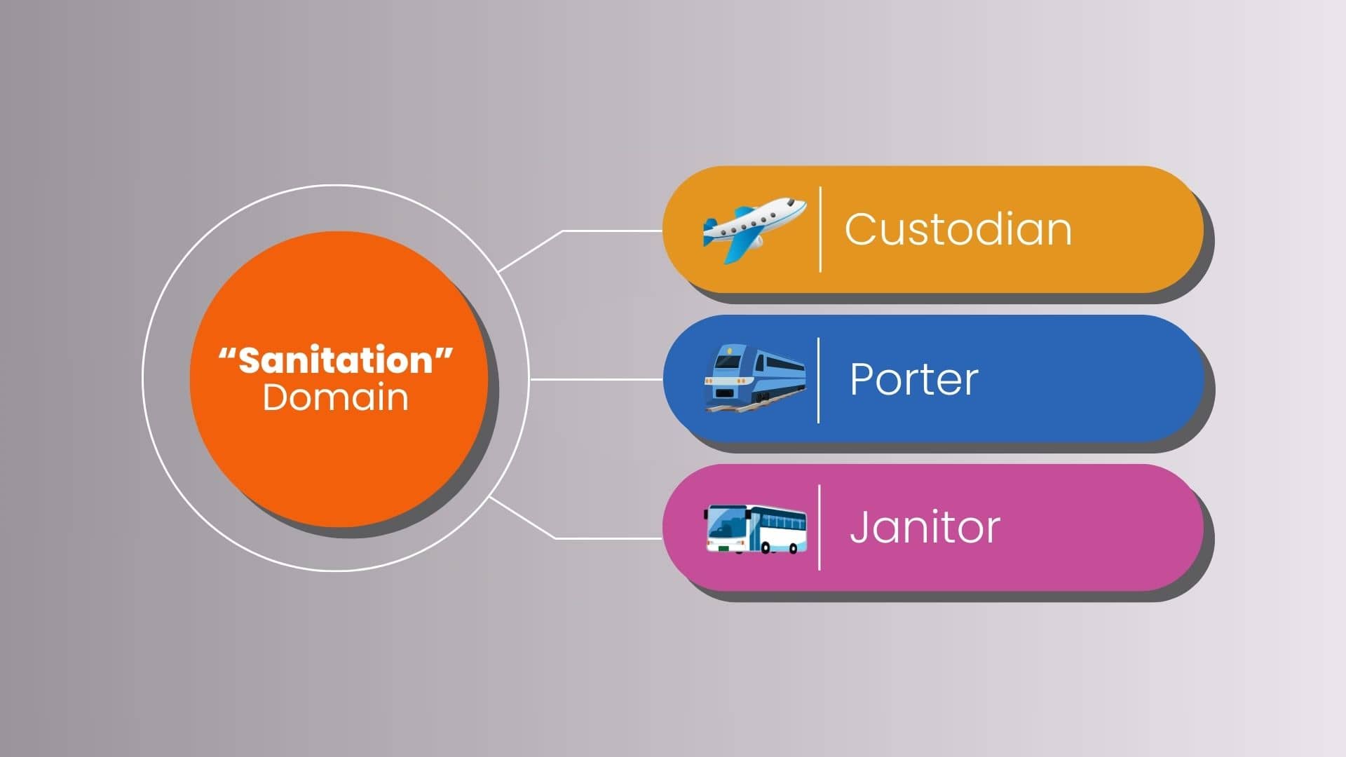 The Real List of ALL 11 Cyber Security Domains! - MyTurn